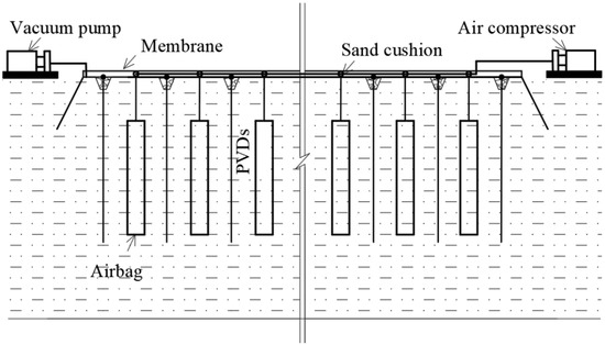 Recent Developments in the Vacuum Preloading Technique in China