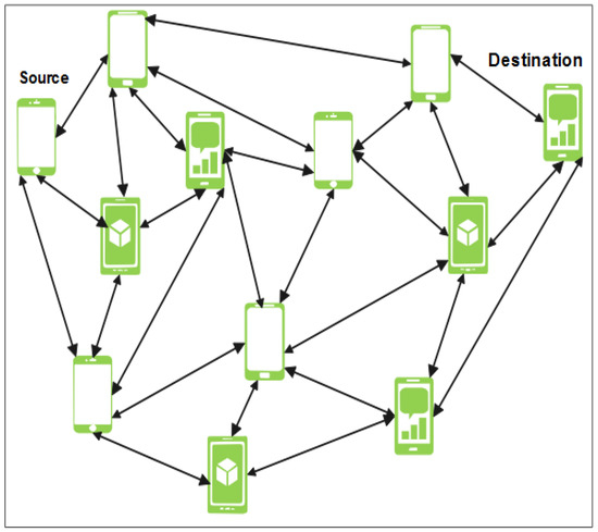 Sustainable Multipath Routing for Improving Cross-Layer Performance in MANET Using an Energy ...