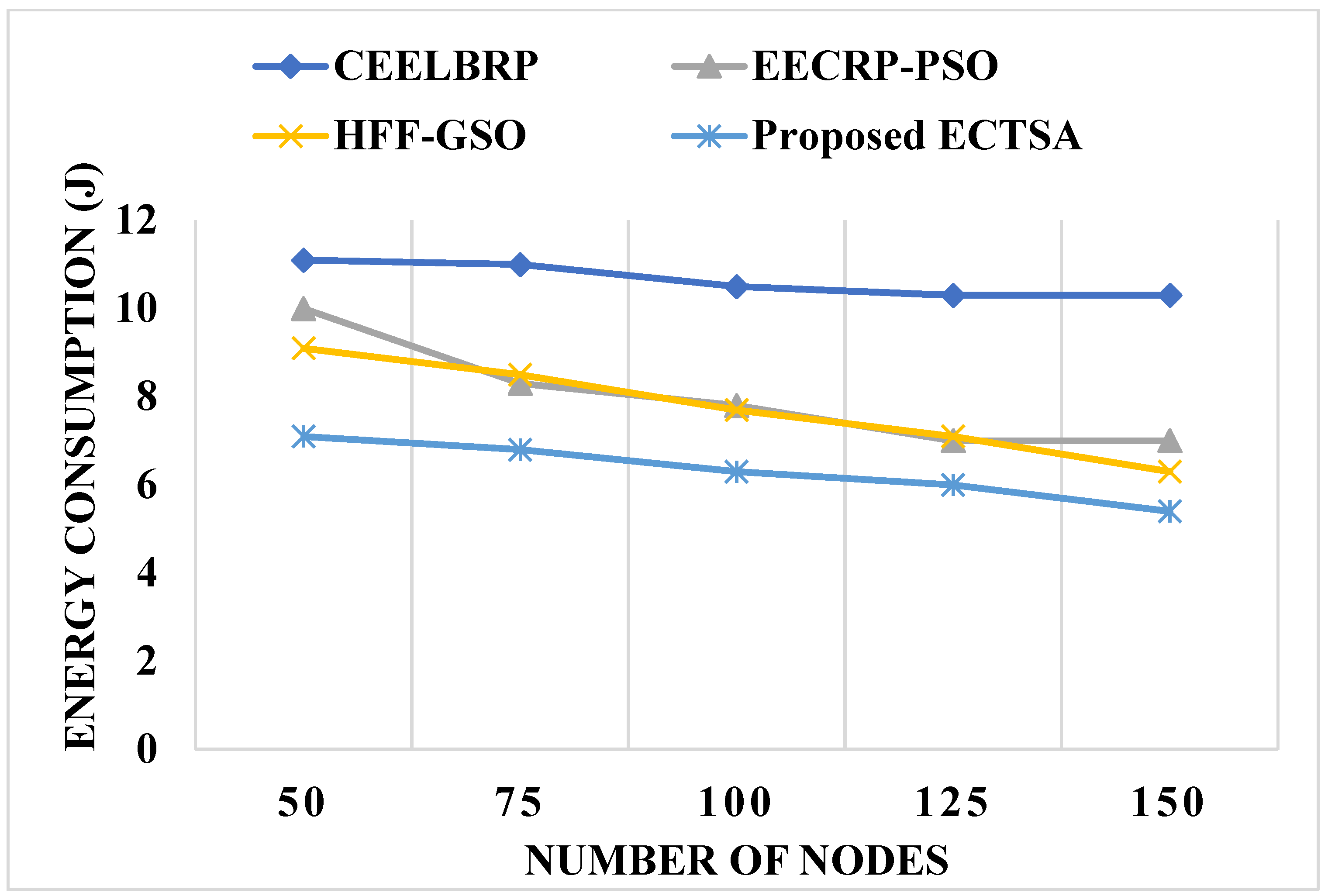 Sustainable Multipath Routing for Improving Cross-Layer Performance in MANET Using an Energy ...