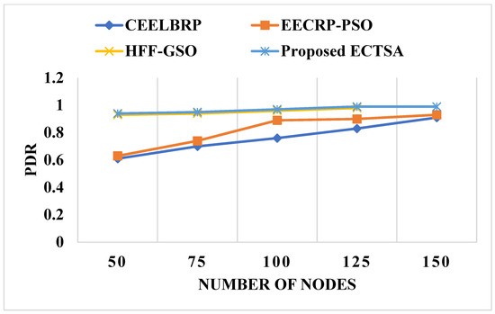 Sustainable Multipath Routing for Improving Cross-Layer Performance in MANET Using an Energy ...