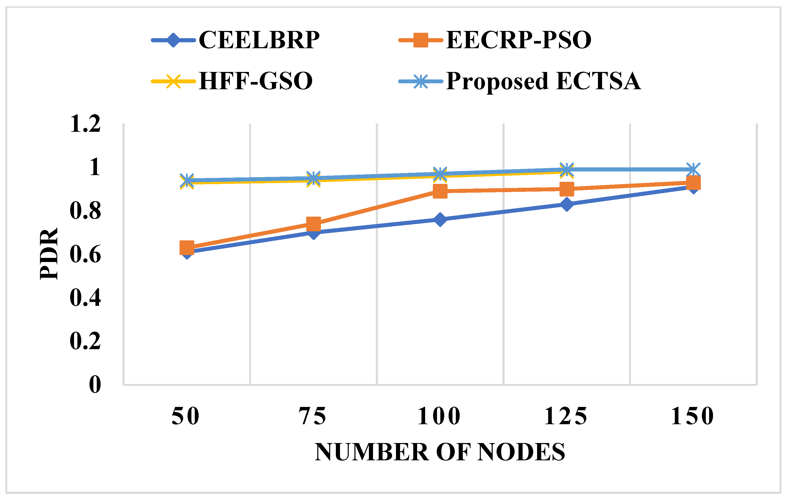 Sustainable Multipath Routing for Improving Cross-Layer Performance in ...