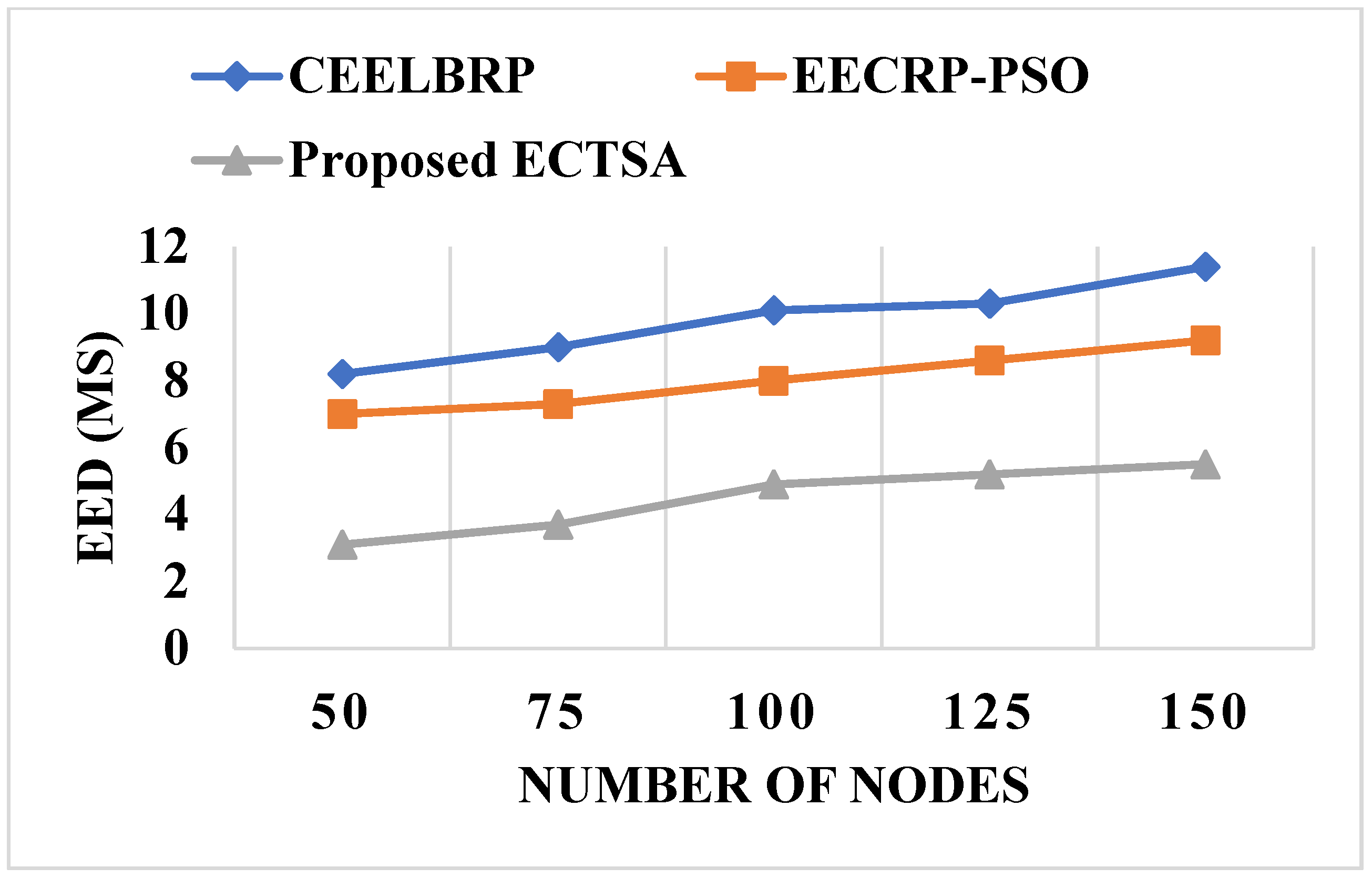 Sustainable Multipath Routing for Improving Cross-Layer Performance in MANET Using an Energy ...