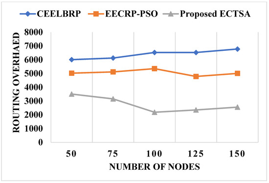 Sustainable Multipath Routing for Improving Cross-Layer Performance in MANET Using an Energy ...
