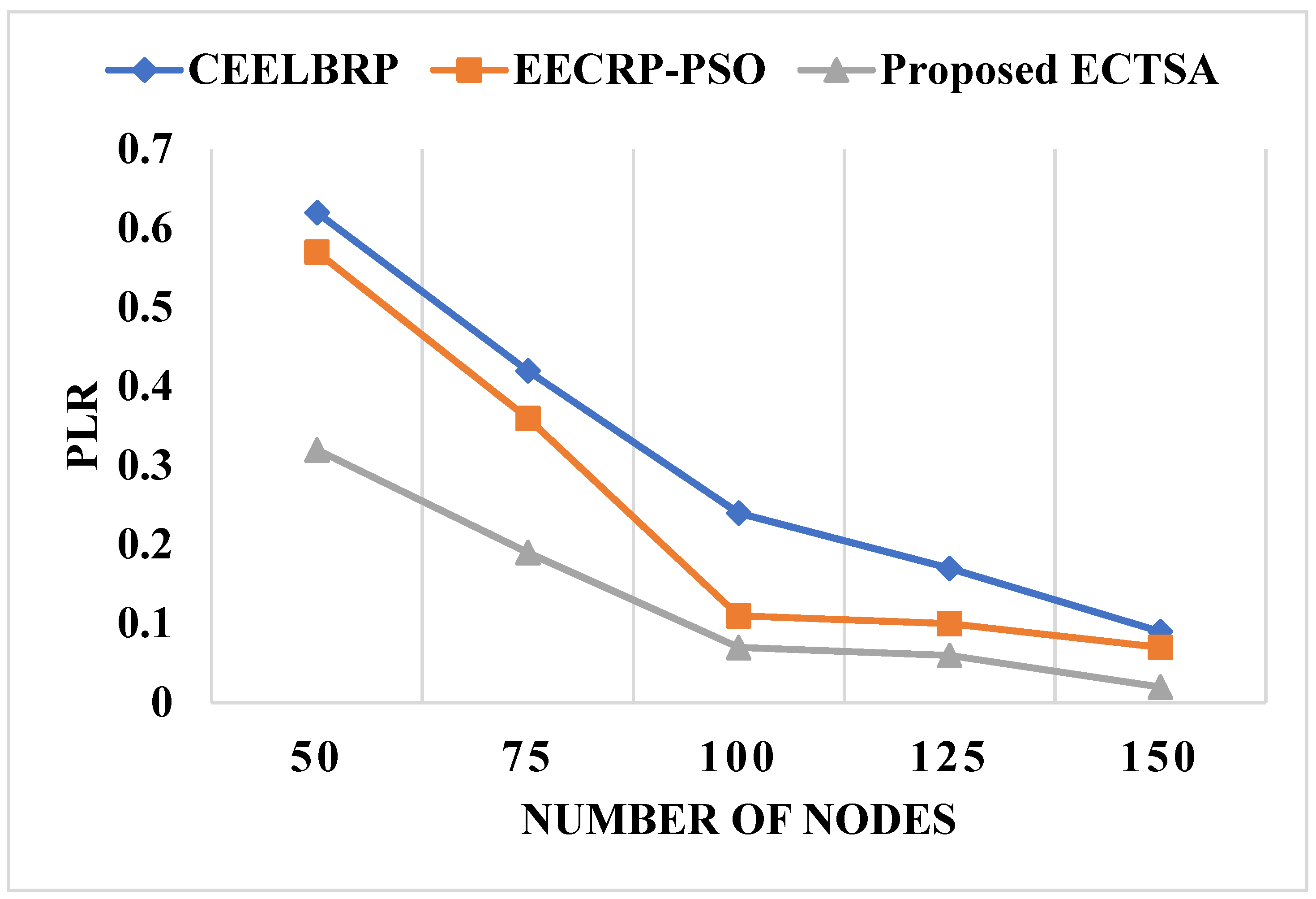 Sustainable Multipath Routing for Improving Cross-Layer Performance in ...