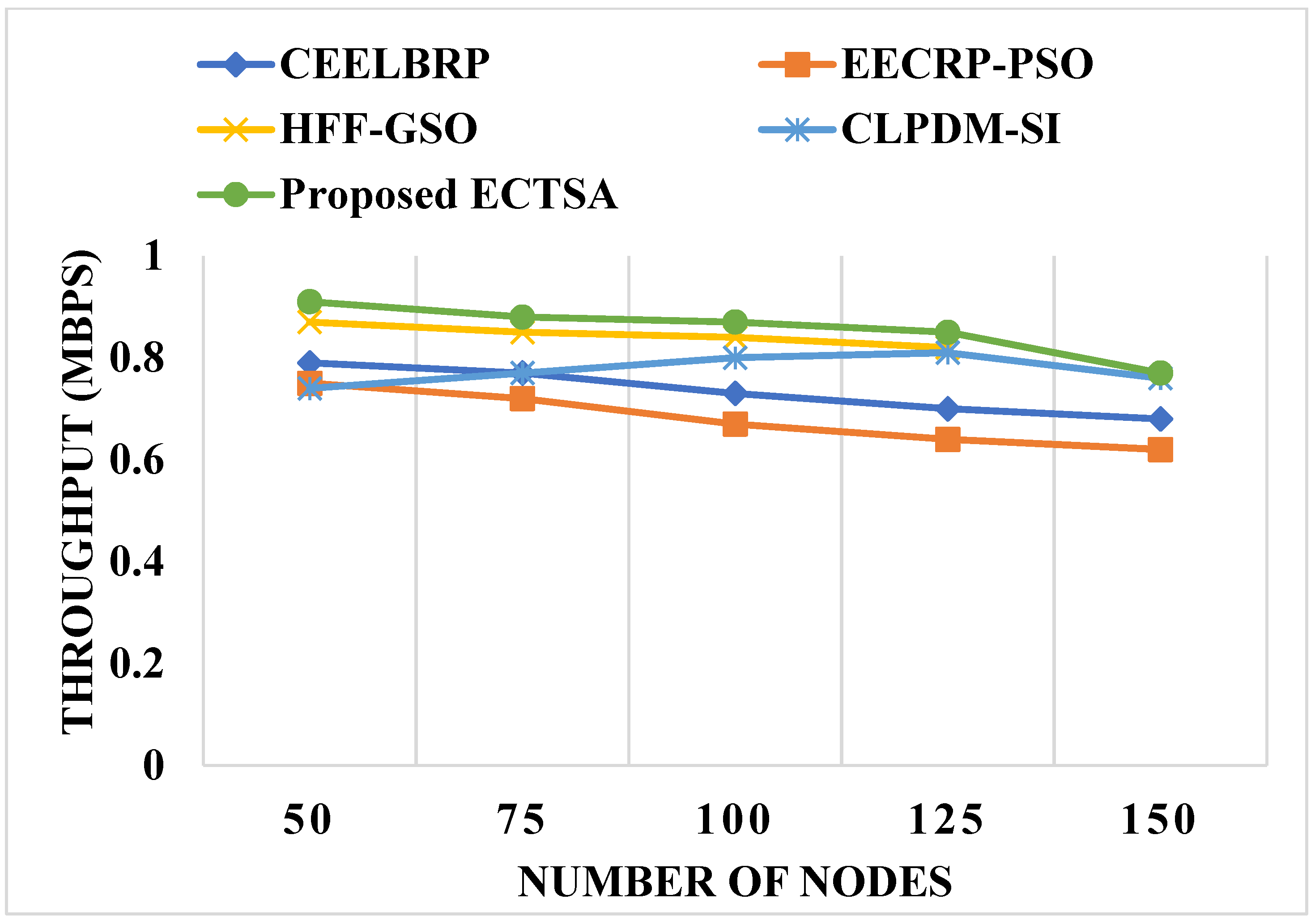 Sustainable Multipath Routing for Improving Cross-Layer Performance in MANET Using an Energy ...