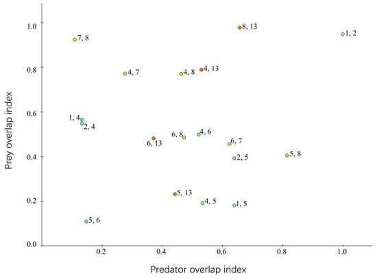 Sustainability | Free Full-Text | Analysis of the Ecosystem ...