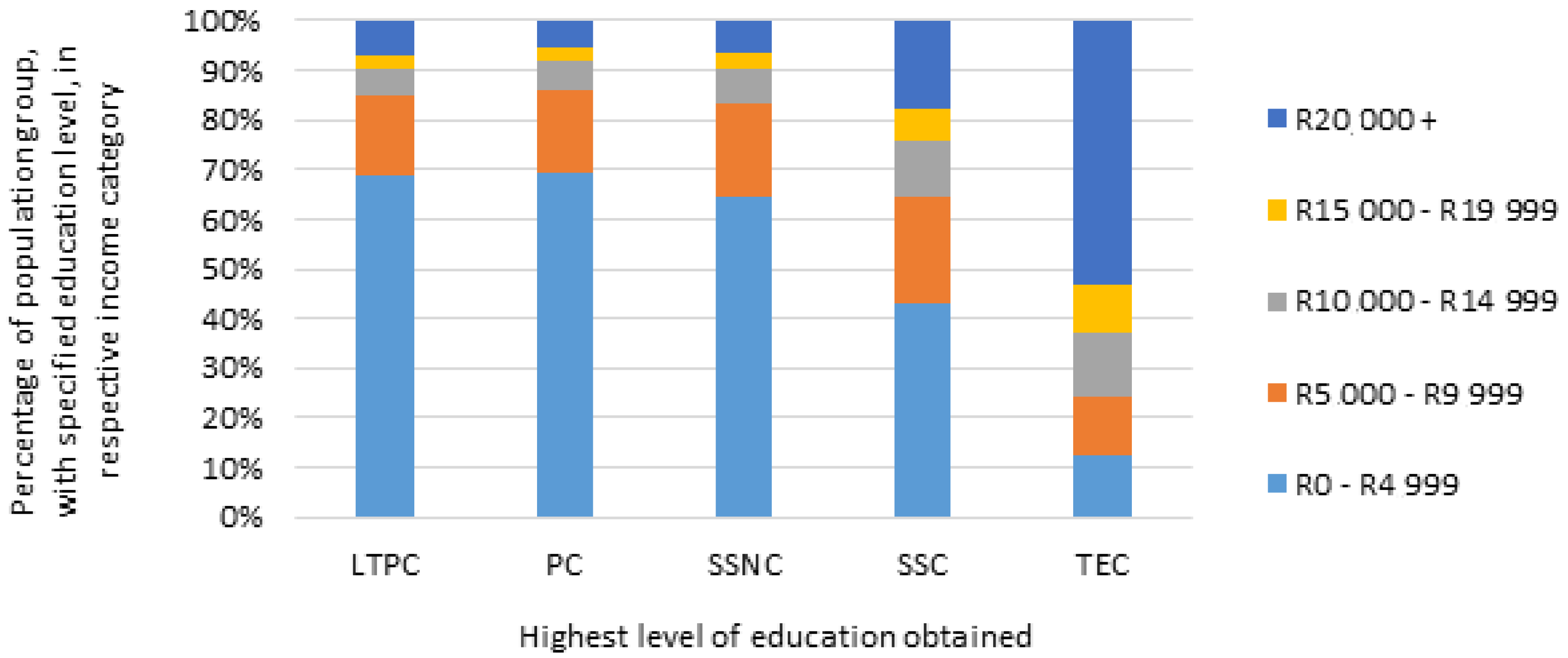 Education- and Income Inequality as Drivers of Violent Property Crime ...