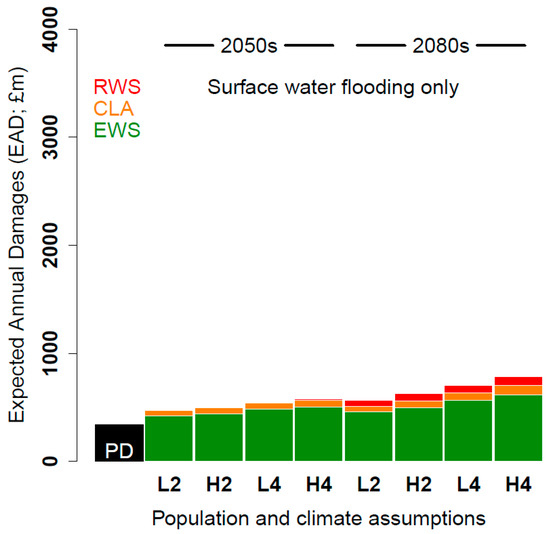 Assessing Future Flood Risk and Developing Integrated Flood Risk ...