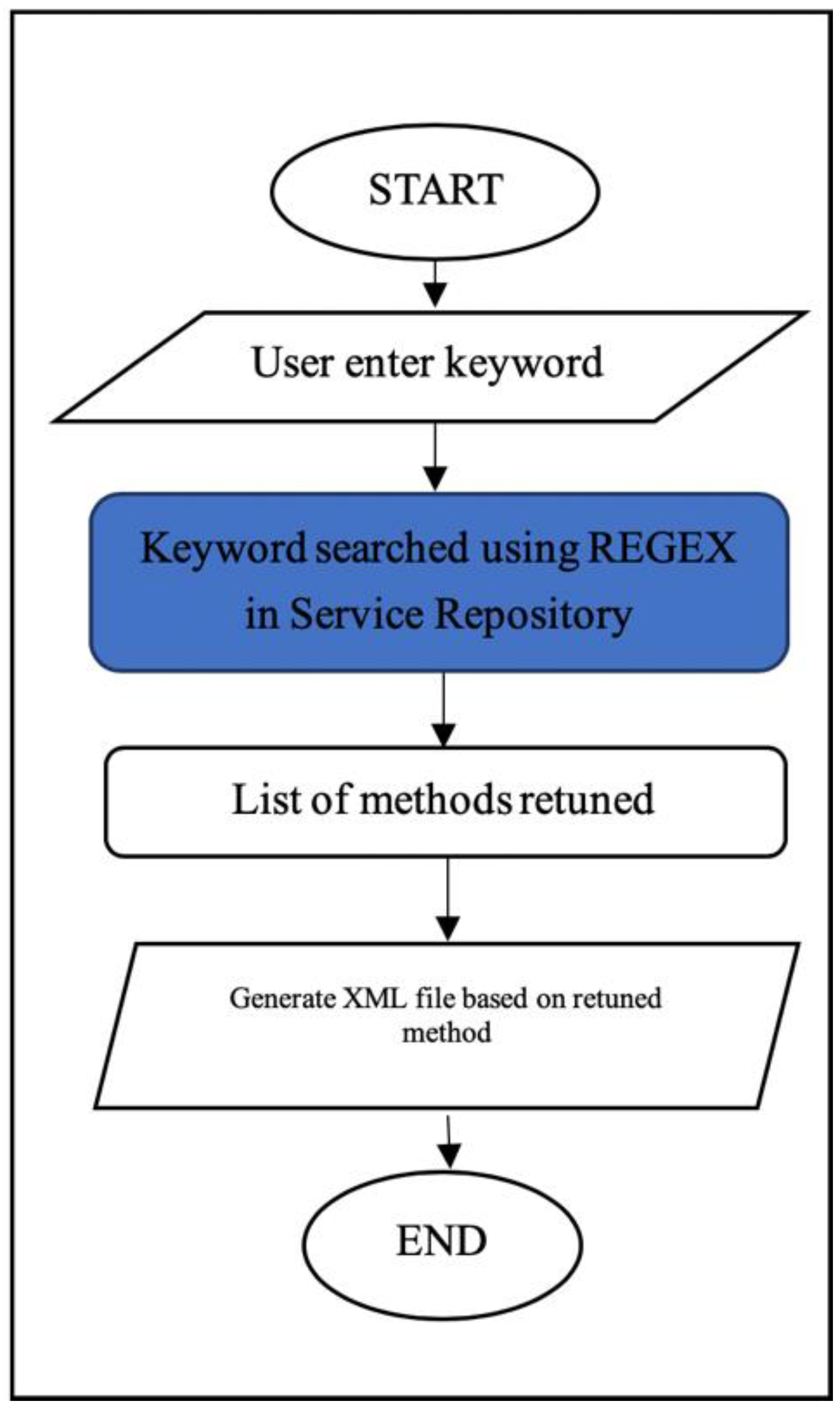 WSFeIn: A Novel, Dynamic Web Service Composition Adapter for Cloud-Based Mobile Application