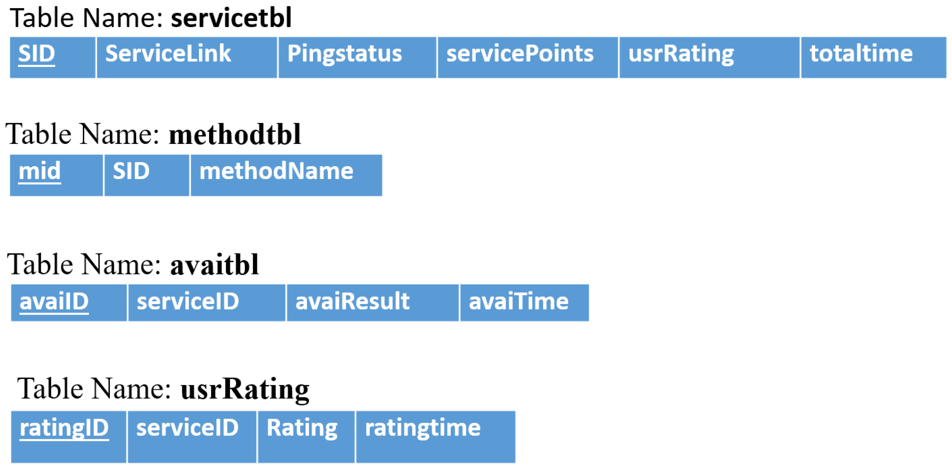 WSFeIn: A Novel, Dynamic Web Service Composition Adapter for Cloud-Based Mobile Application