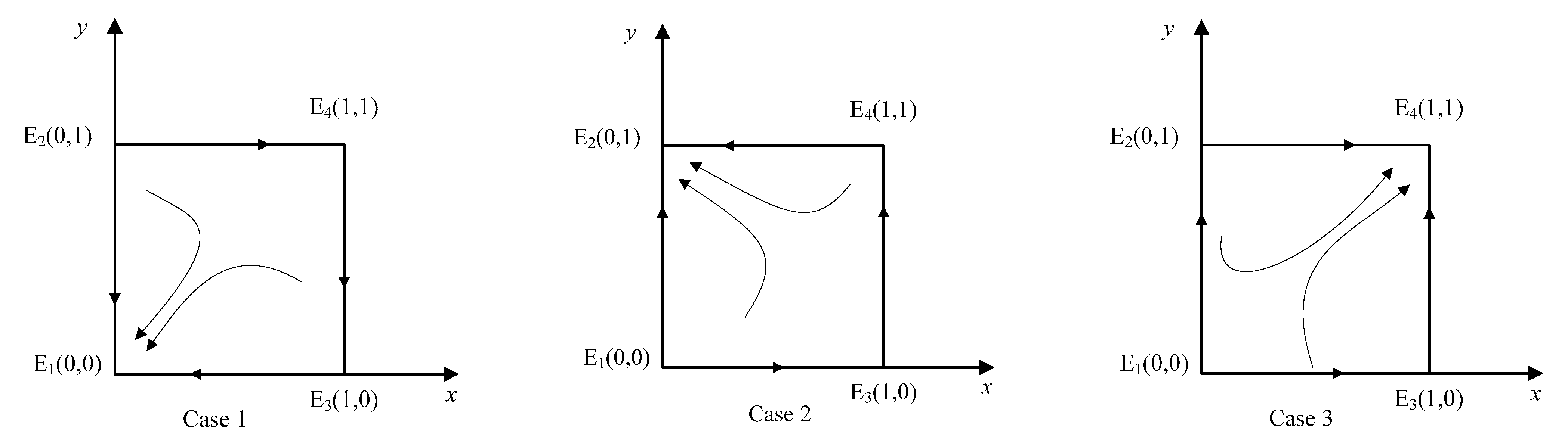 Sustainability | Free Full-Text | Equilibrium Analysis of Food Safety ...