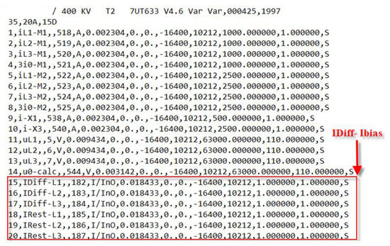 Proposing a New Approach to Generate the Differential Trajectory of the Differential Relays ...