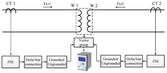 Proposing a New Approach to Generate the Differential Trajectory of the ...