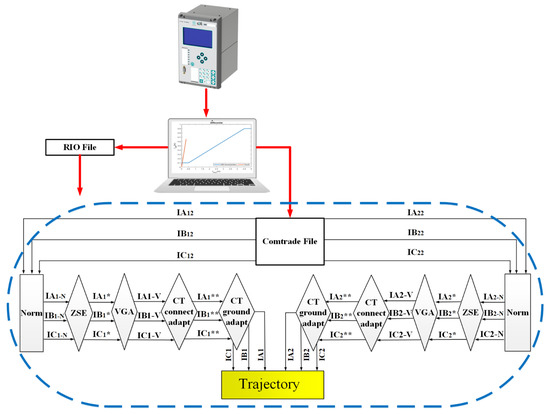 Proposing a New Approach to Generate the Differential Trajectory of the ...