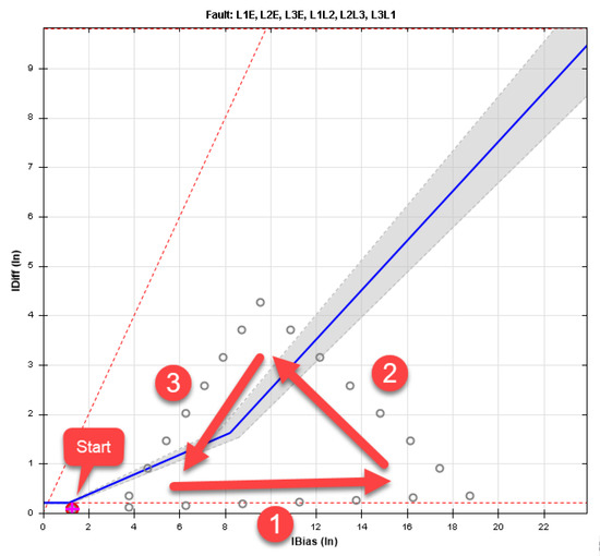 Proposing a New Approach to Generate the Differential Trajectory of the ...