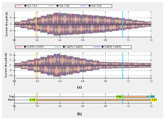 Proposing a New Approach to Generate the Differential Trajectory of the ...