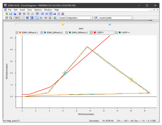 Proposing a New Approach to Generate the Differential Trajectory of the ...