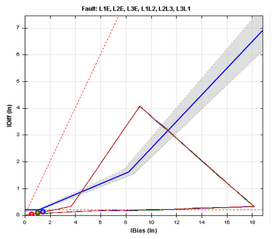 Proposing a New Approach to Generate the Differential Trajectory of the ...