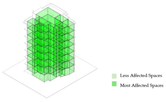 The Consequence of Combining Indigenous Techniques with a Flexible ...