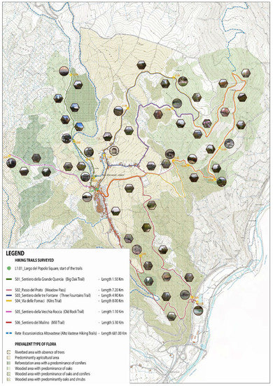 Digital and Territorial Trails System for Developing Sustainable ...