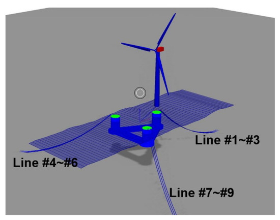 Effect of Mooring Parameters on Dynamic Responses of a Semi-Submersible ...