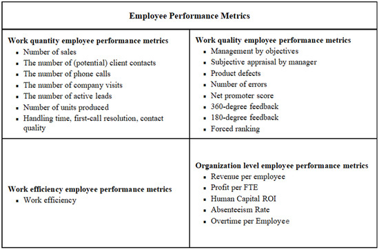 The Key Strategies for Measuring Employee Performance in Companies: A ...