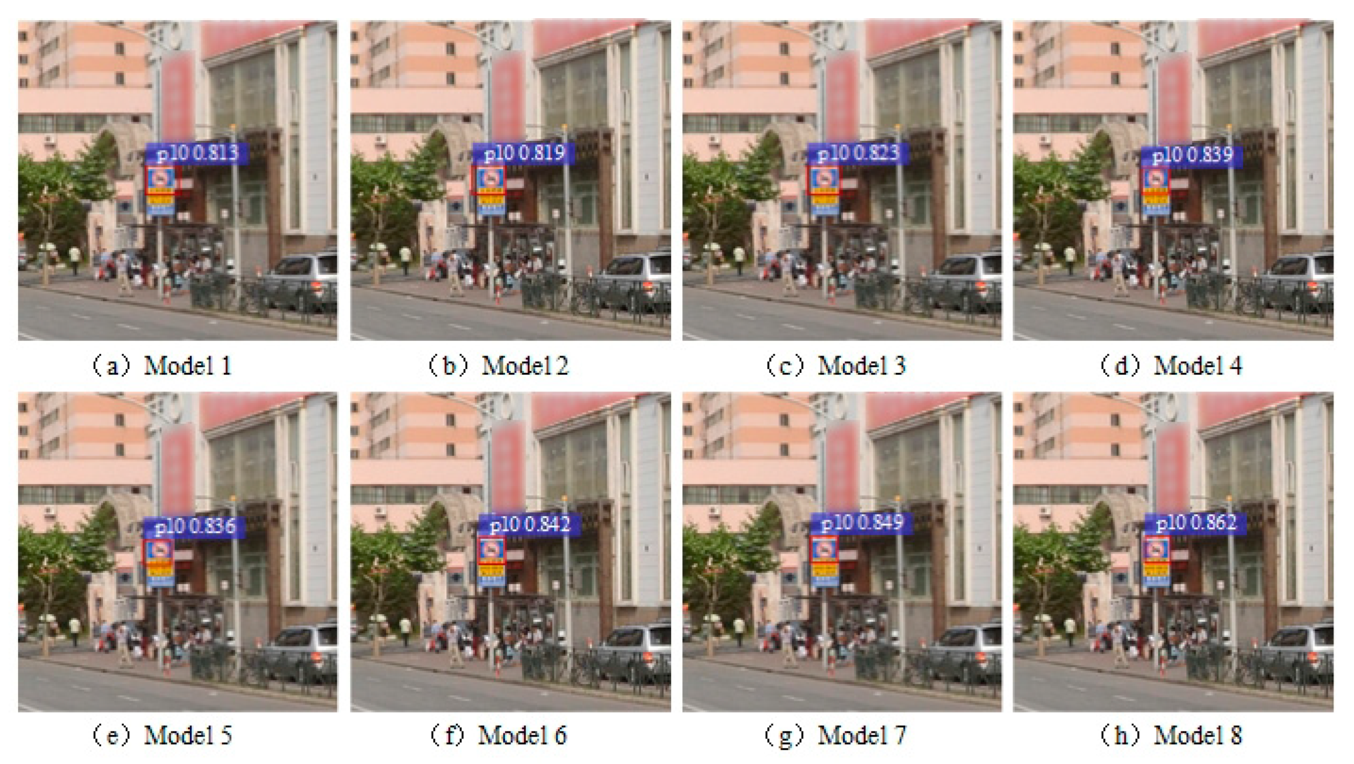 Traffic Sign Detection Based on Lightweight Multiscale Feature Fusion ...