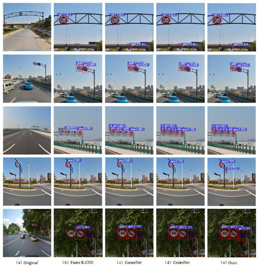 Traffic Sign Detection Based on Lightweight Multiscale Feature Fusion ...