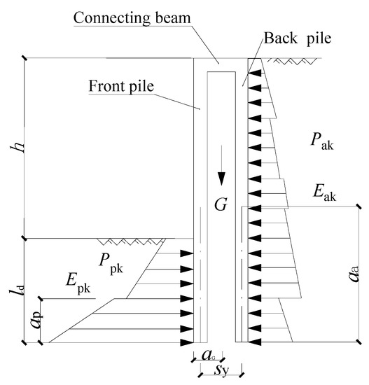 Sustainability | Free Full-Text | Design and Practice of Deep ...
