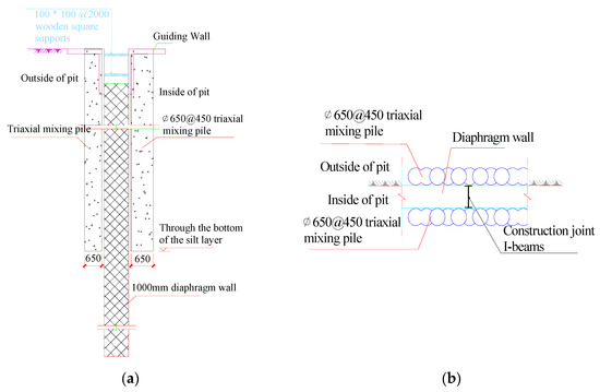 Sustainability | Free Full-Text | Design and Practice of Deep ...