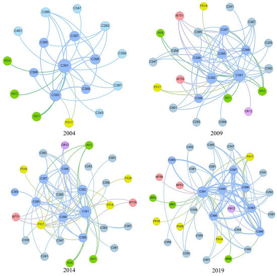 Industry Linkage and Spatial Co-Evolution Characteristics of Industrial Clusters Based on ...