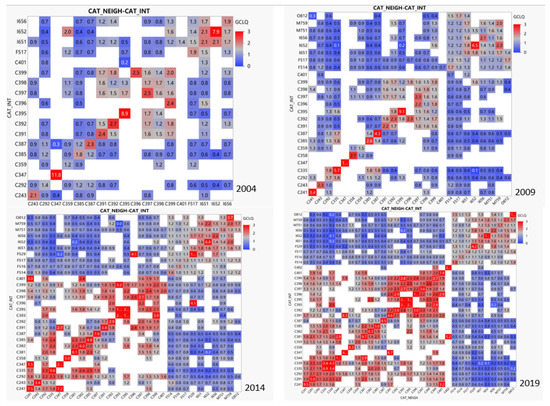 Industry Linkage and Spatial Co-Evolution Characteristics of Industrial ...