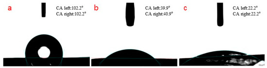 The Effect of Silicone Resin on the Fuel Oil Corrosion Resistance of ...