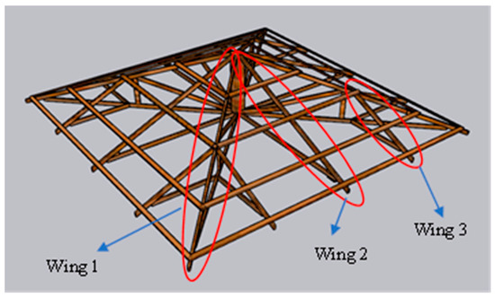 Proposal of Resilient Housing Features for the Disaster Affected ...
