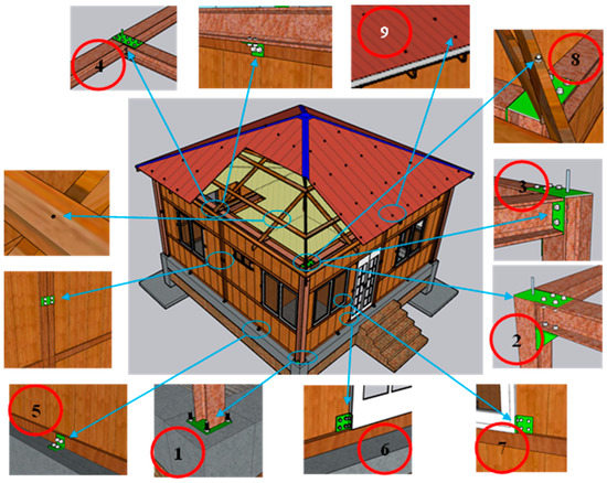 Proposal of Resilient Housing Features for the Disaster Affected ...