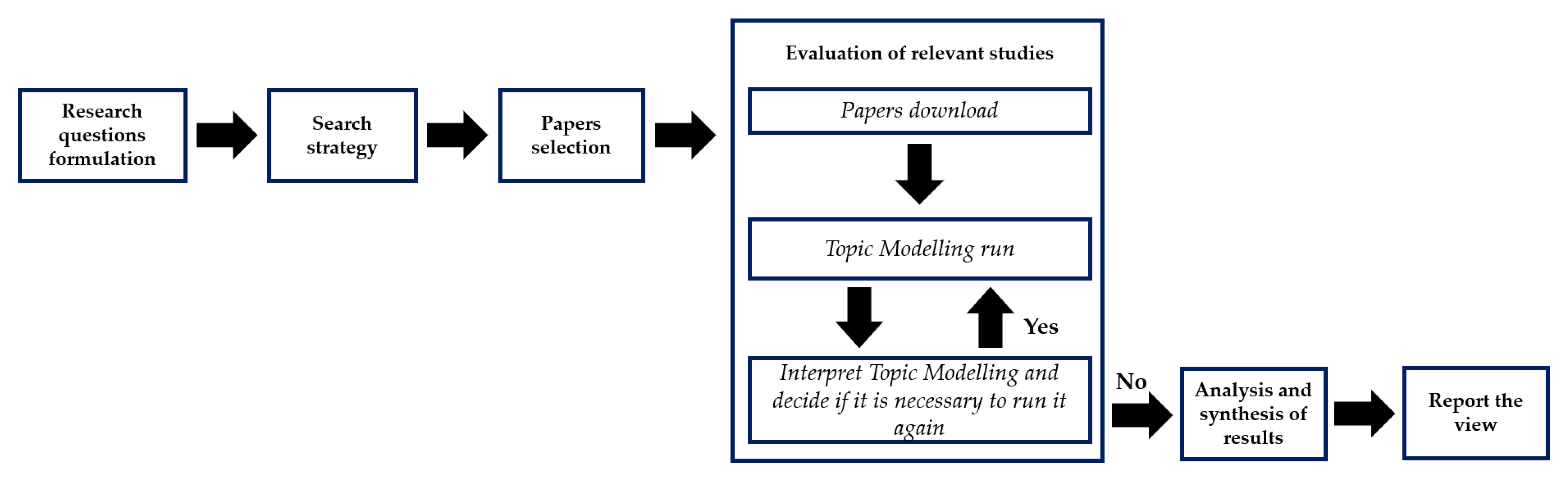 Sustainability | Free Full-Text | Digitalization as an Enabler to SMEs ...