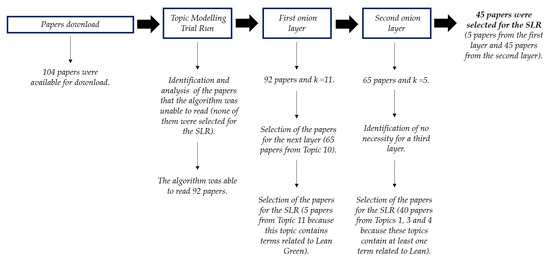 Sustainability | Free Full-Text | Digitalization as an Enabler to SMEs ...
