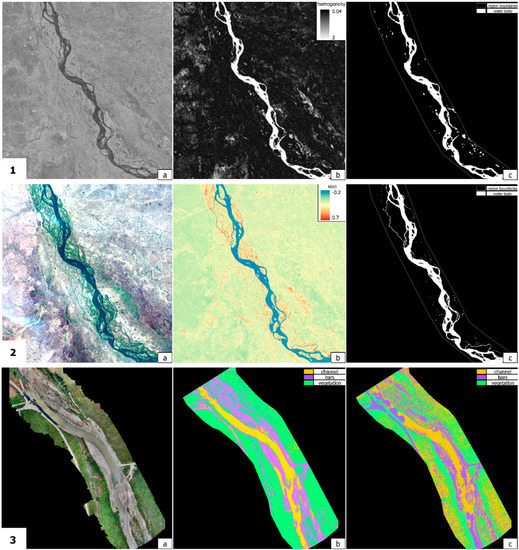 New Perspectives of Earth Surface Remote Detection for Hydro ...