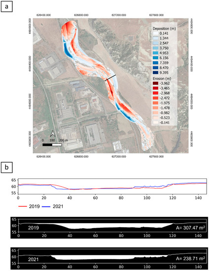 New Perspectives of Earth Surface Remote Detection for Hydro ...