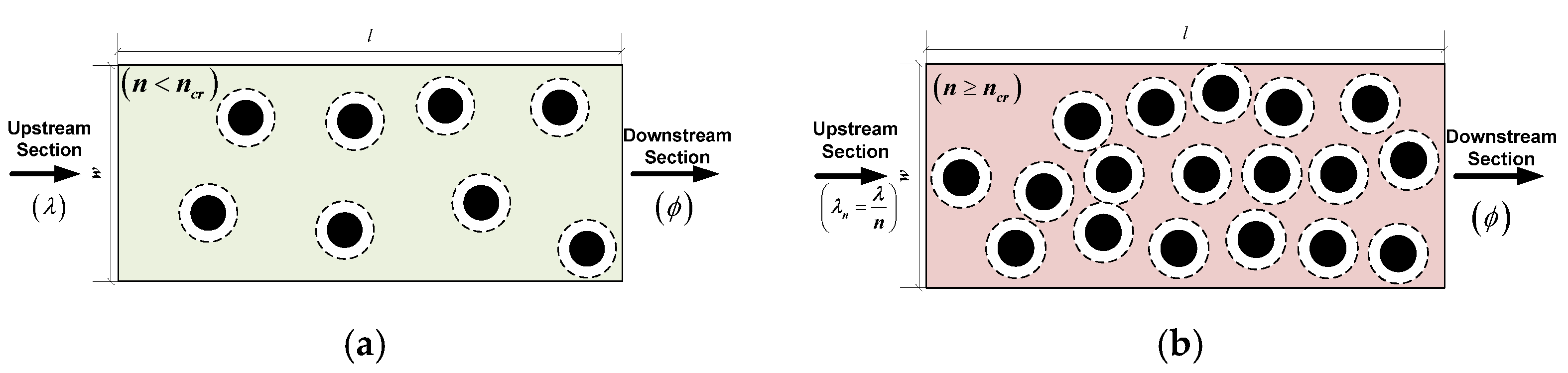 Modified State-Dependent Queuing Model for the Capacity Analysis of ...