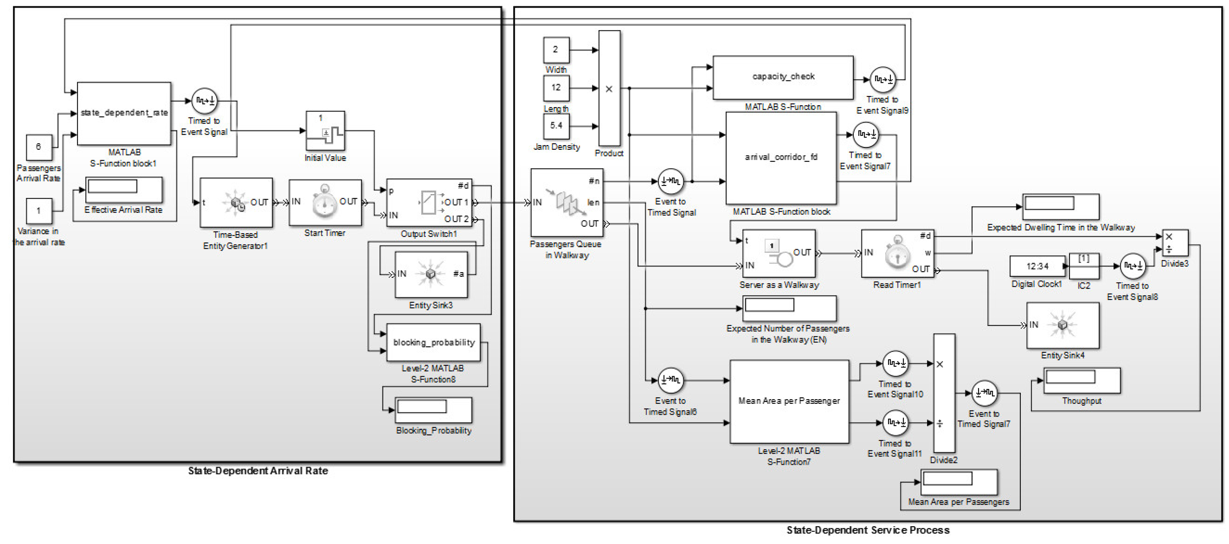 Modified State-Dependent Queuing Model for the Capacity Analysis of ...