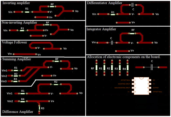 A TRIZ-Adopted Development of a Compact Experimental Board for the ...