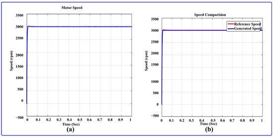 An Intensified Marine Predator Algorithm (MPA) for Designing a Solar ...