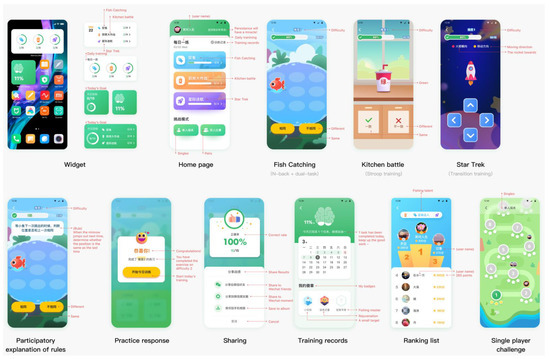Designing a Mobile Application for Working Memory Training through Understanding the ...
