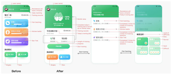 Designing a Mobile Application for Working Memory Training through Understanding the ...