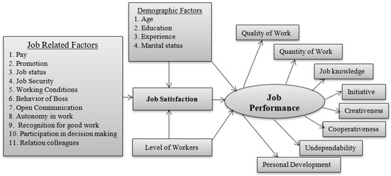 Sustainability | Free Full-Text | Effects of Job Satisfaction on Job ...