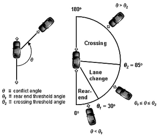 Detection Method for All Types of Traffic Conflicts in Work Zones