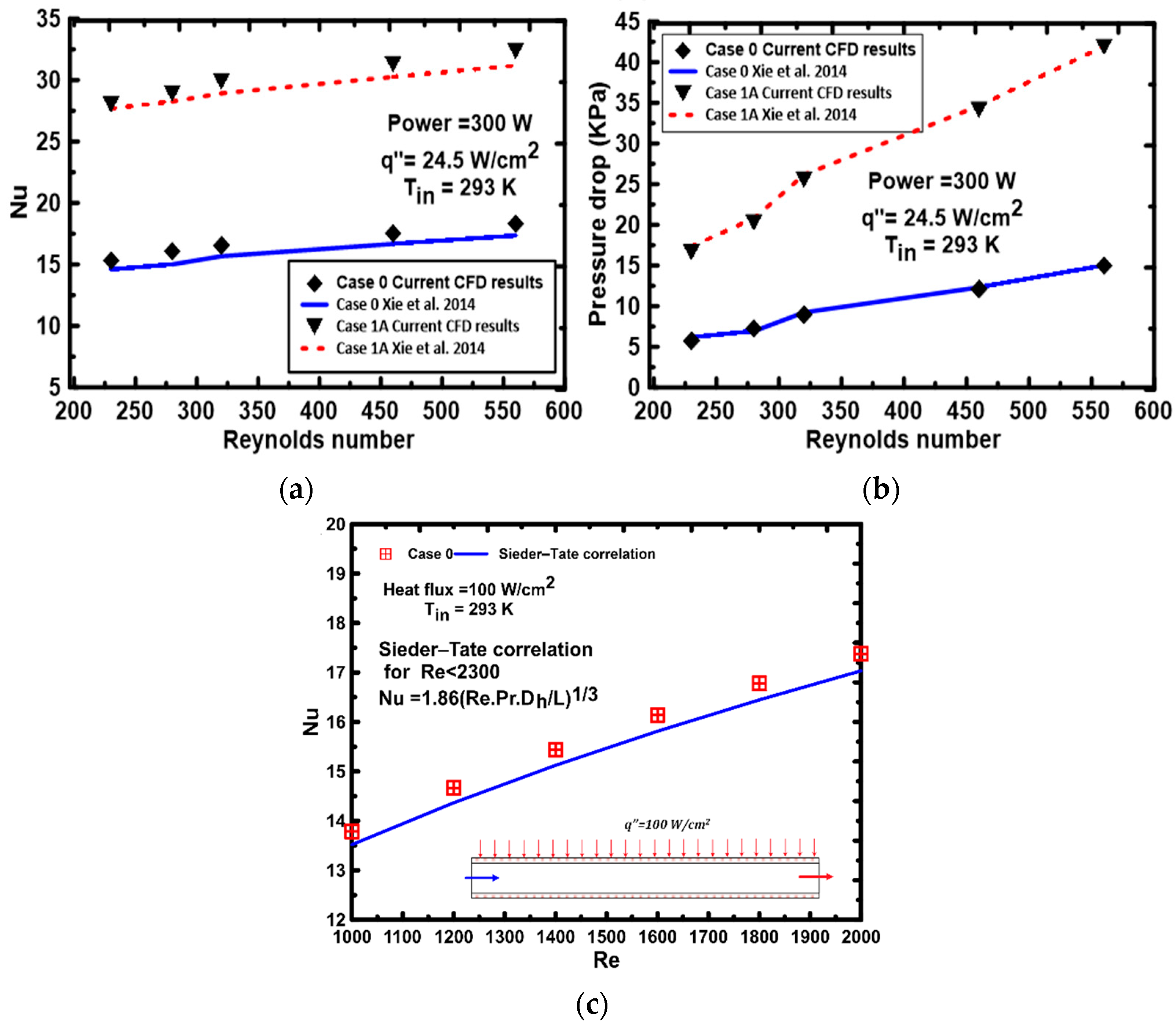 Sustainability | Free Full-Text | A Micro-Metal Inserts Based ...