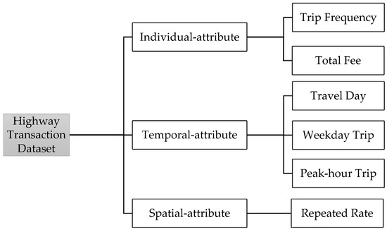 Exploring the Individual Travel Patterns Utilizing Large-Scale Highway Transaction Dataset