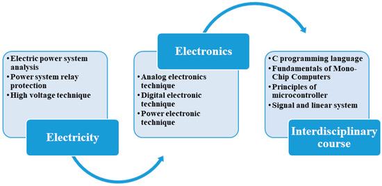 Sustainability | Free Full-Text | The Key Technology of Smart Energy ...